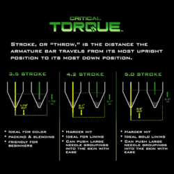 Critical Torque - Tatto Mata